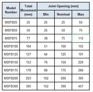 Building Expansion Joint System Fire Barriers MSFB - Buy expansion joint system, Fire Barriers ...